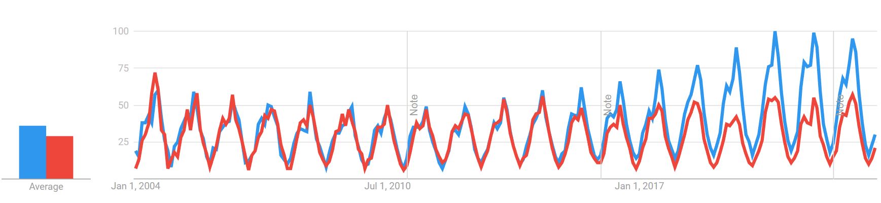 How to Prune Crepe Myrtles in Austin Texas (Video) | Top Choice Lawn Care