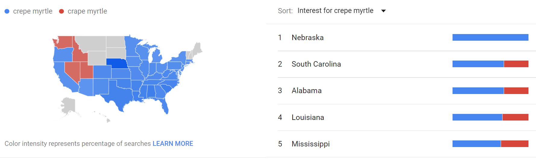 How to Prune Crepe Myrtles in Austin Texas (Video) | Top Choice Lawn Care